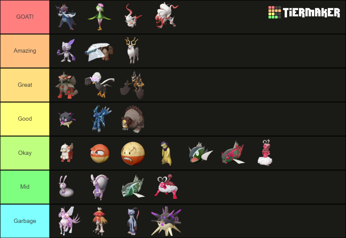 Pokemon Legends Arceus: Hisuan Forms and Pokemon Tier List (Community ...
