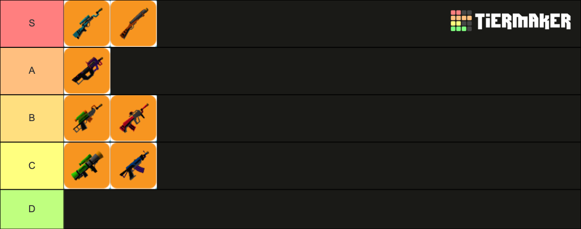 Shell Shockers Weapon Classes Tier List (Community Rankings) - TierMaker