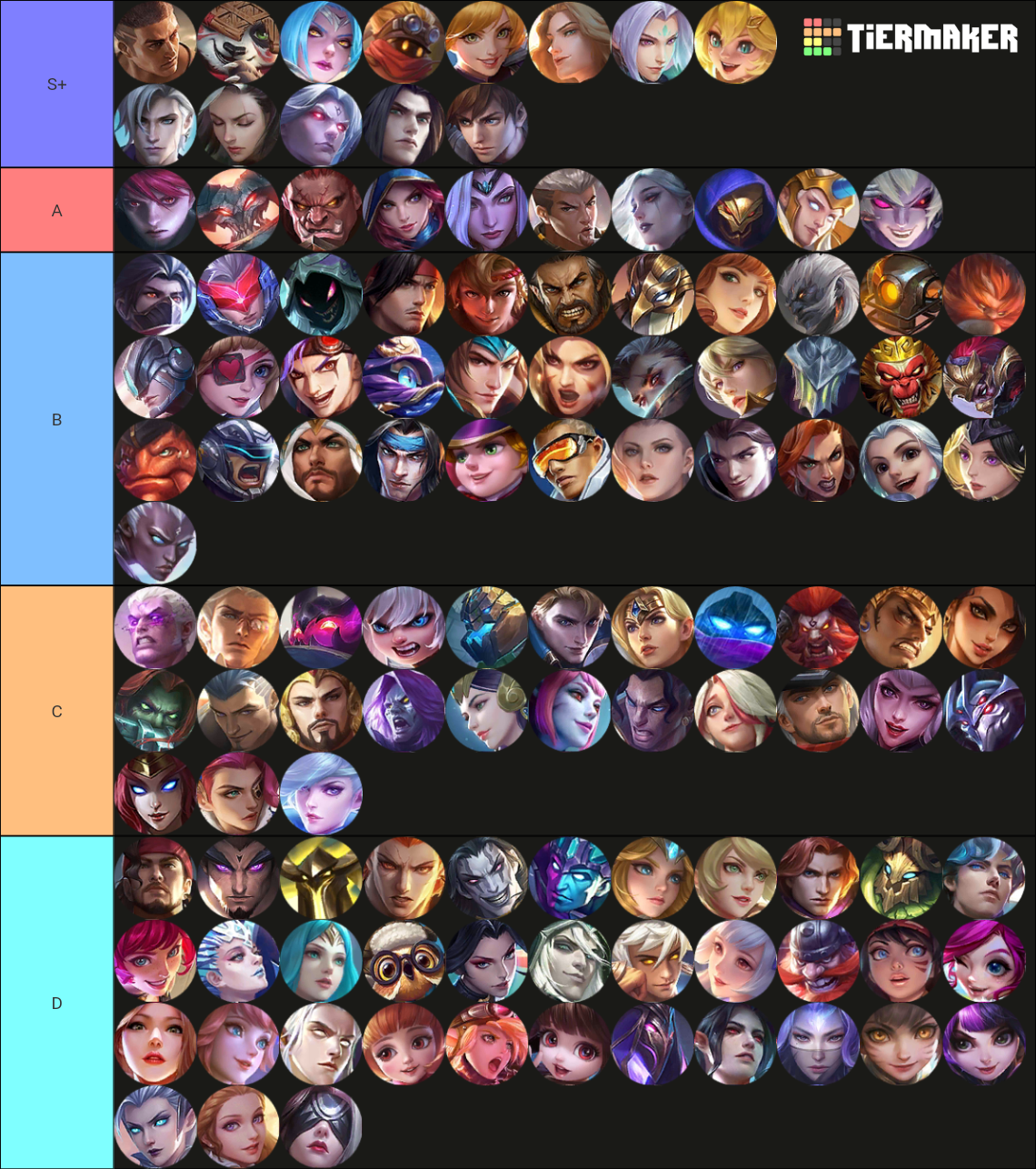 Mobile Legends Bang Bang (Nov 2022) Tier List (Community Rankings ...