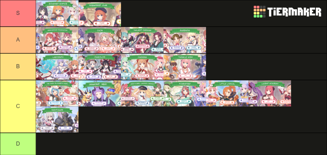 Princess Connect Guilds Tier List (Community Rankings) - TierMaker