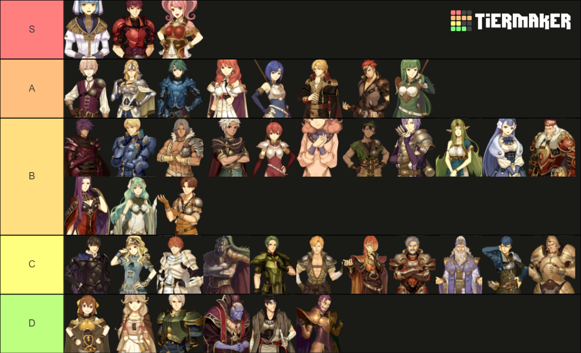 Fire Emblem Echoes Character Tier List (Community Rankings) - TierMaker