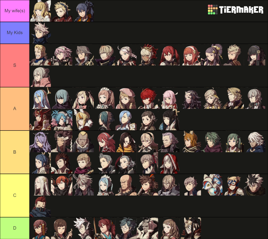Fire Emblem Fates -All Paths- Tier List (Community Rankings) - TierMaker