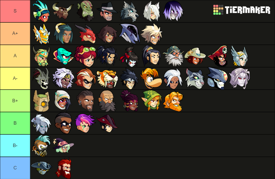 Brawlhalla (2020) Tier List (Community Rankings) - TierMaker