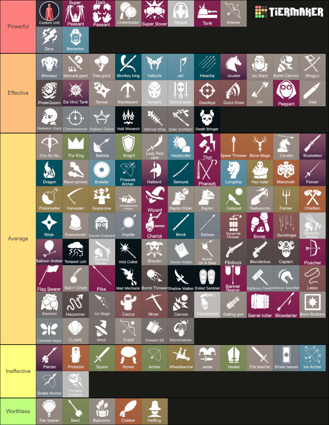 Totally Accurate Battle Simulator (TABS) Tier List (Community Rankings ...