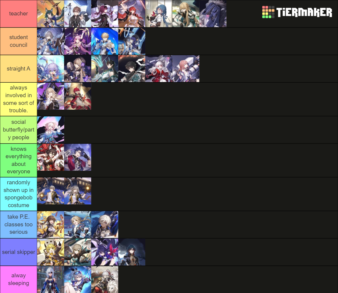 HSR Characters in High School AU Tier List (Community Rankings) - TierMaker