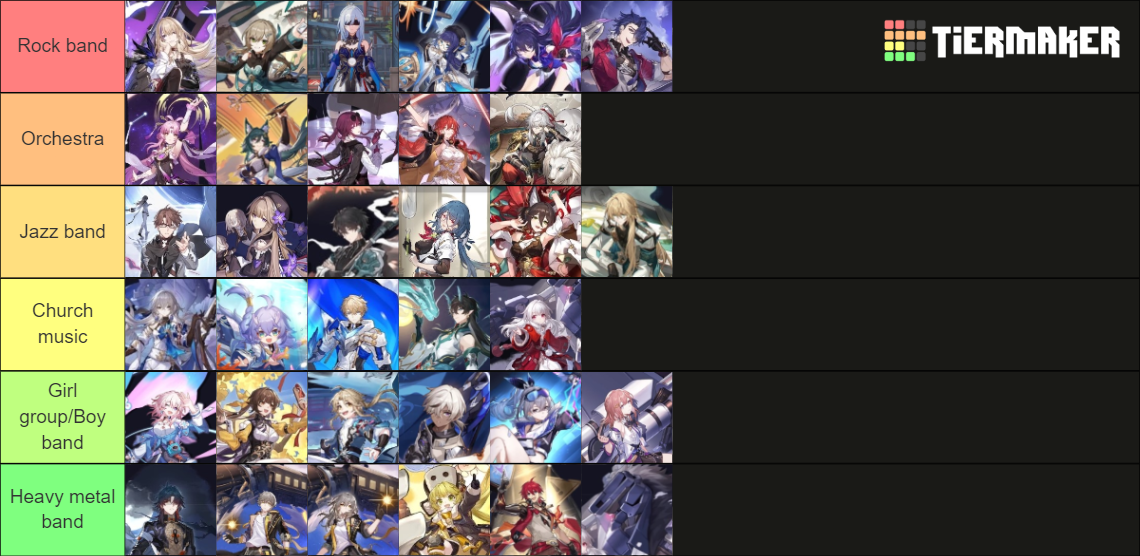 [HSR ]If Honkai Starail character is in a band Tier List (Community ...