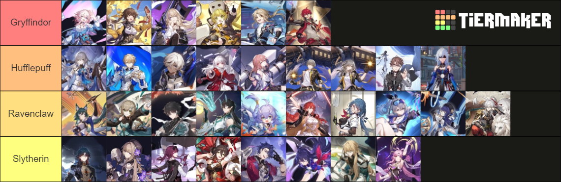 Sorting Honkai Starail Character in Hogwarts houses Tier List ...
