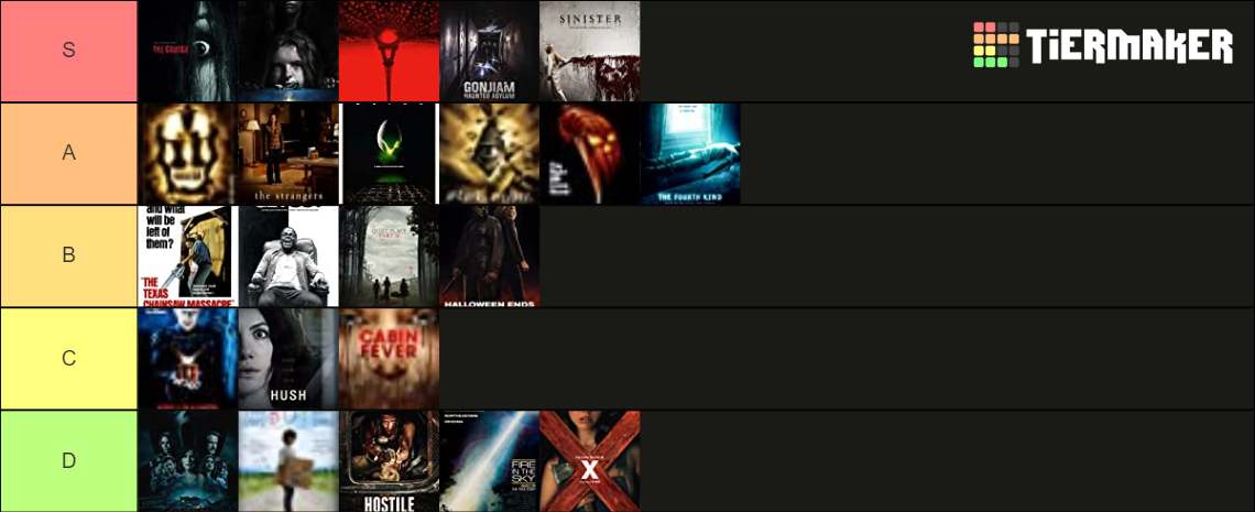 Horror Movies Tier List (Community Rankings) - TierMaker