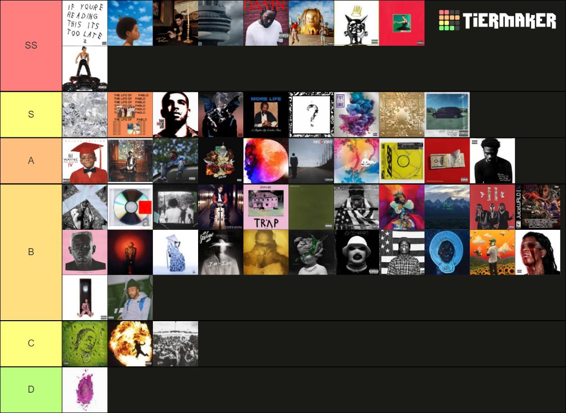 2010's Best Rap Albums Tier List (Community Rankings) - TierMaker