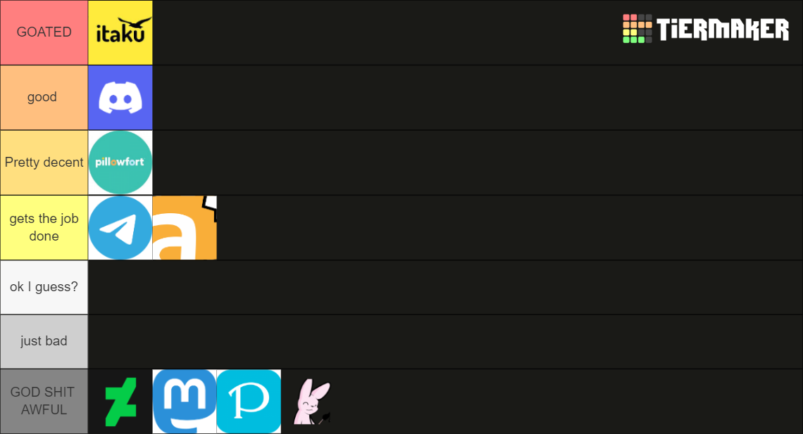Twitter replacements Tier List (Community Rankings) - TierMaker