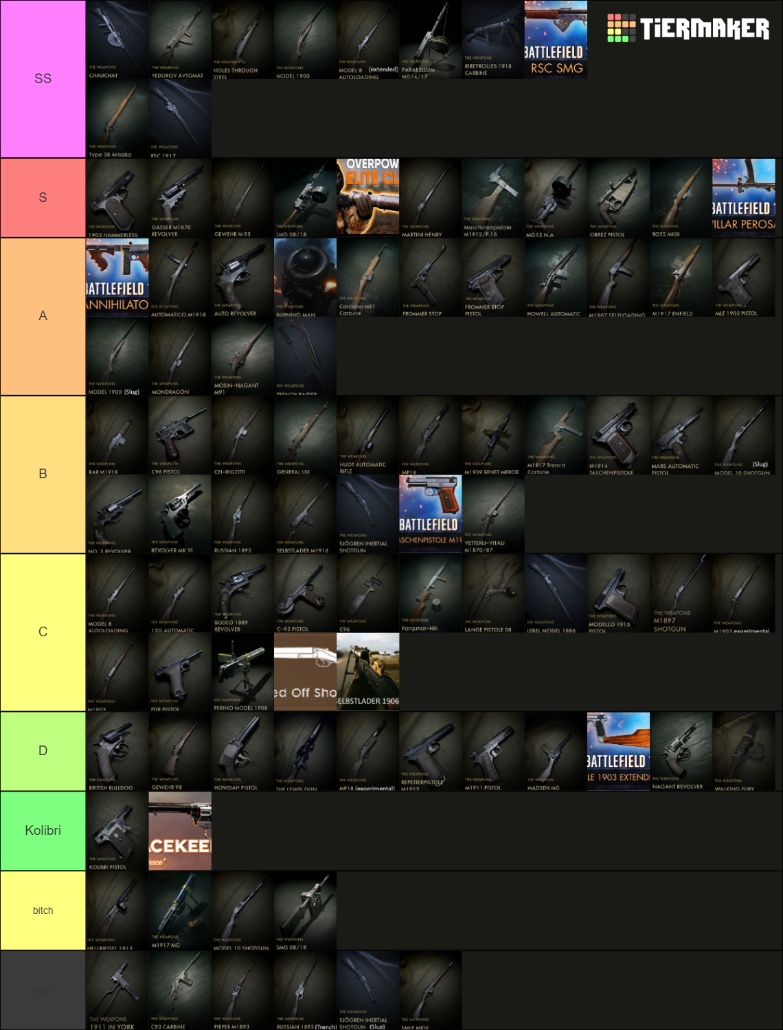 Battlefield 1 weapons Tier List (Community Rankings) - TierMaker