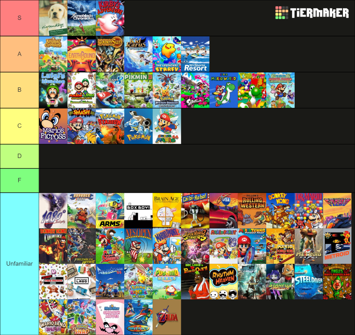Nintendo Franchises Tier List (Community Rankings) - TierMaker