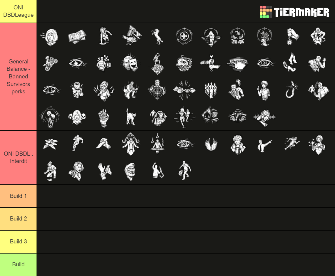 Dead By Daylight All Survivor Perks (ALIEN - CHAPTER 29) Tier List ...
