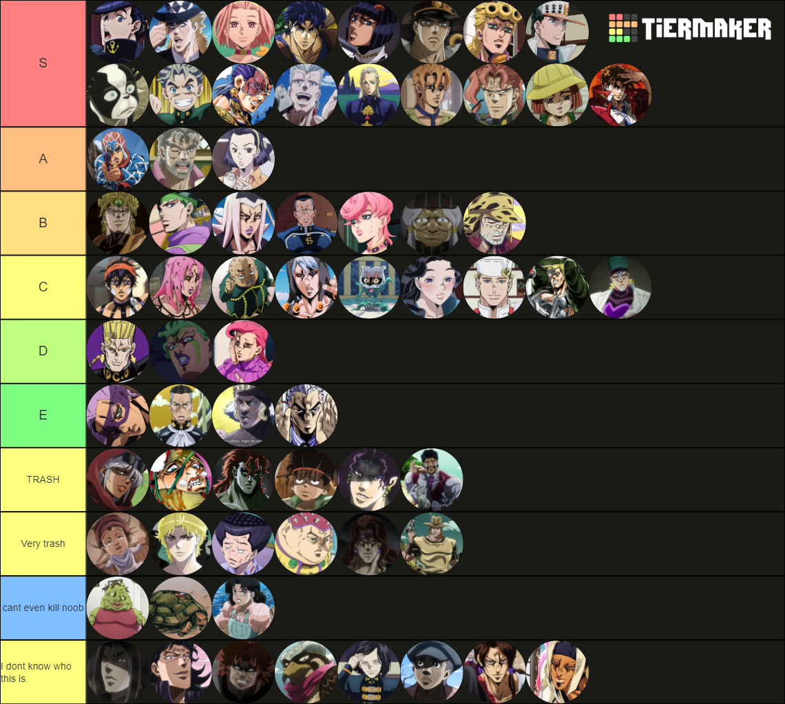 JJBA Characters (1 - 5) Tier List (Community Rankings) - TierMaker