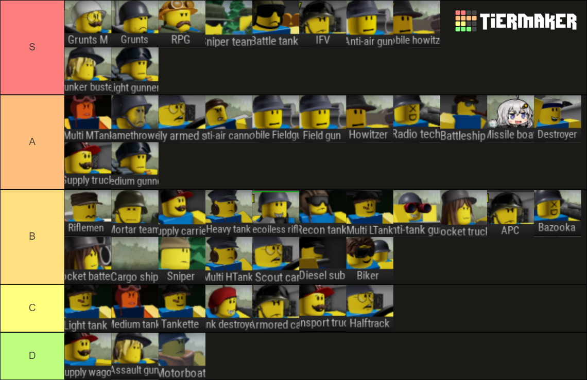noobs in combat 4.4 Tier List (Community Rankings) - TierMaker