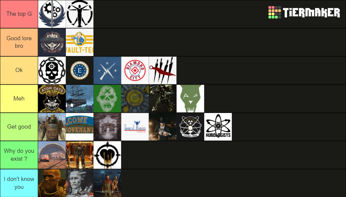 All Fallout 4 Factions + DLC Tier List (Community Rankings) - TierMaker