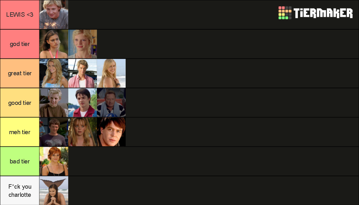 h2o just add water characters Tier List (Community Rankings) - TierMaker