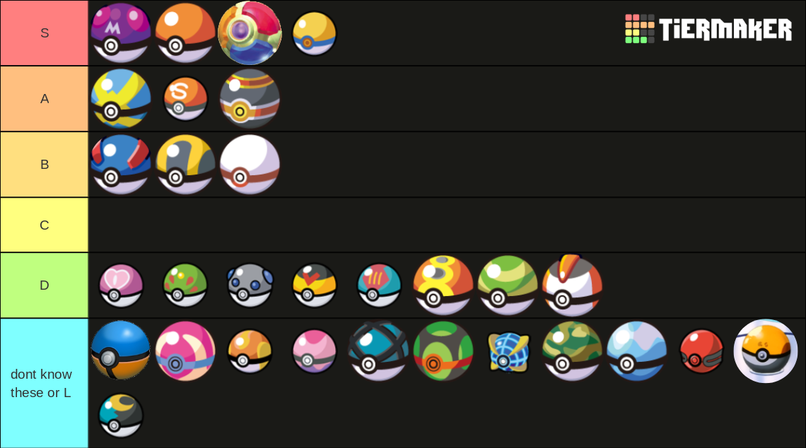 Pokeballs Tier List (Community Rankings) - TierMaker