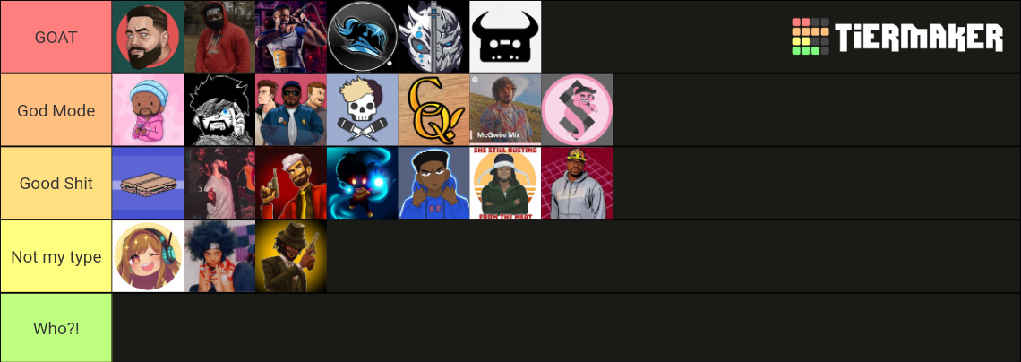 Nerdcore 2022 Tier List (Community Rankings) - TierMaker