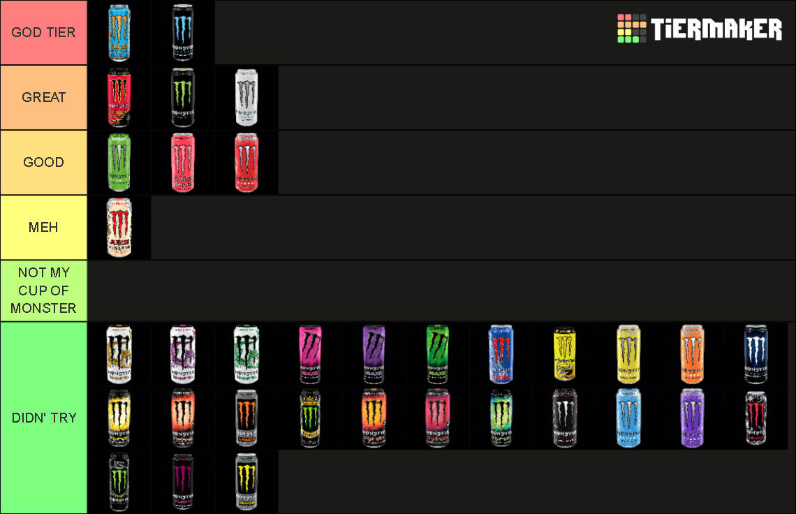 Monster Energy Drink Tier List (Community Rankings) - TierMaker