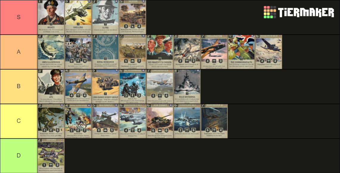 Kards - Britain Elites Maker Tier List (Community Rankings) - TierMaker