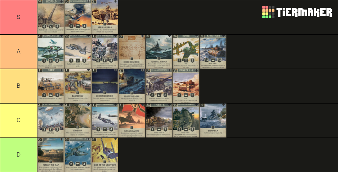 Kards - German Elites Maker Tier List (Community Rankings) - TierMaker