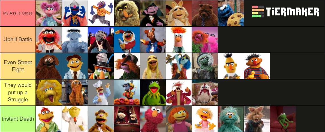 Muppets and Sesame Street Tier List (Community Rankings) - TierMaker