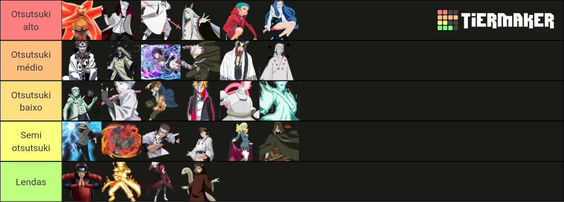 Naruto power levels Tier List (Community Rankings) - TierMaker