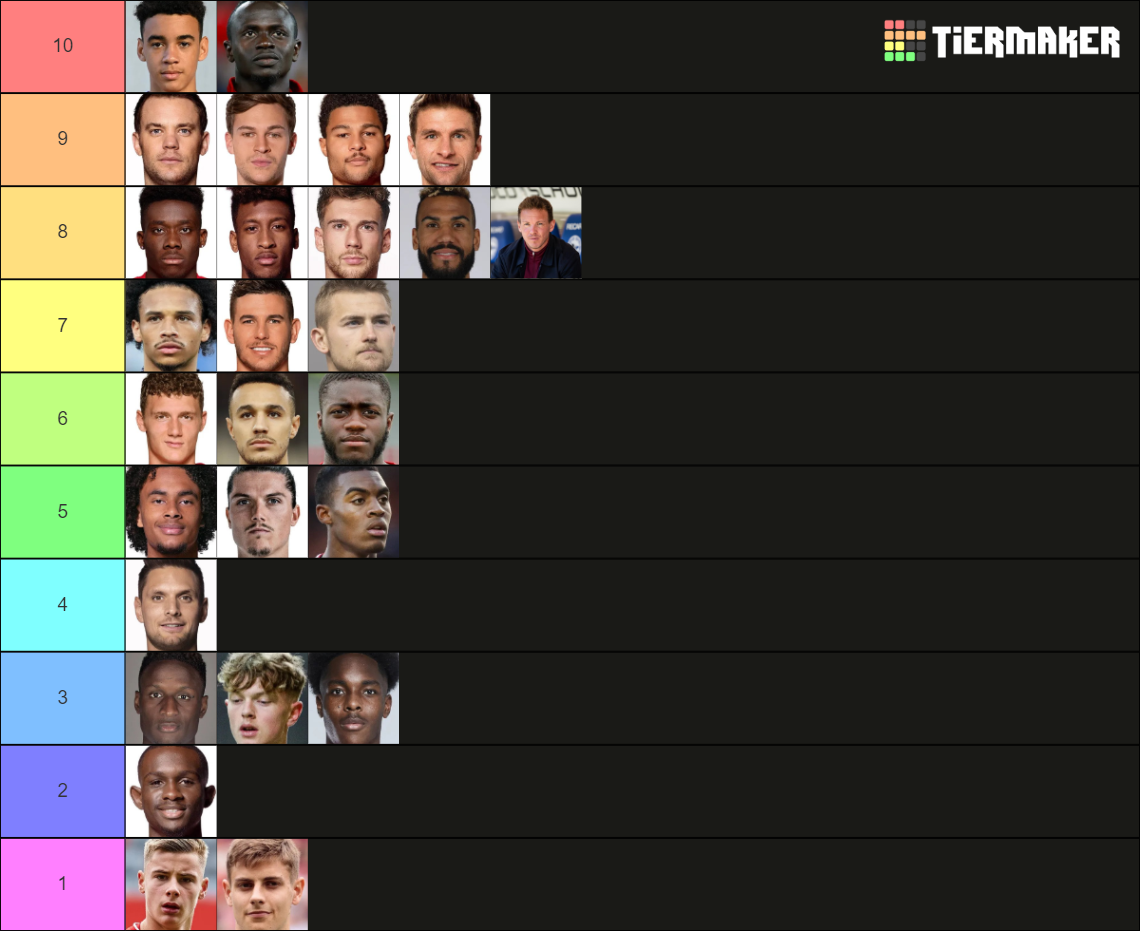 Bayern Munich Players 22/23 Tier List (Community Rankings) - TierMaker