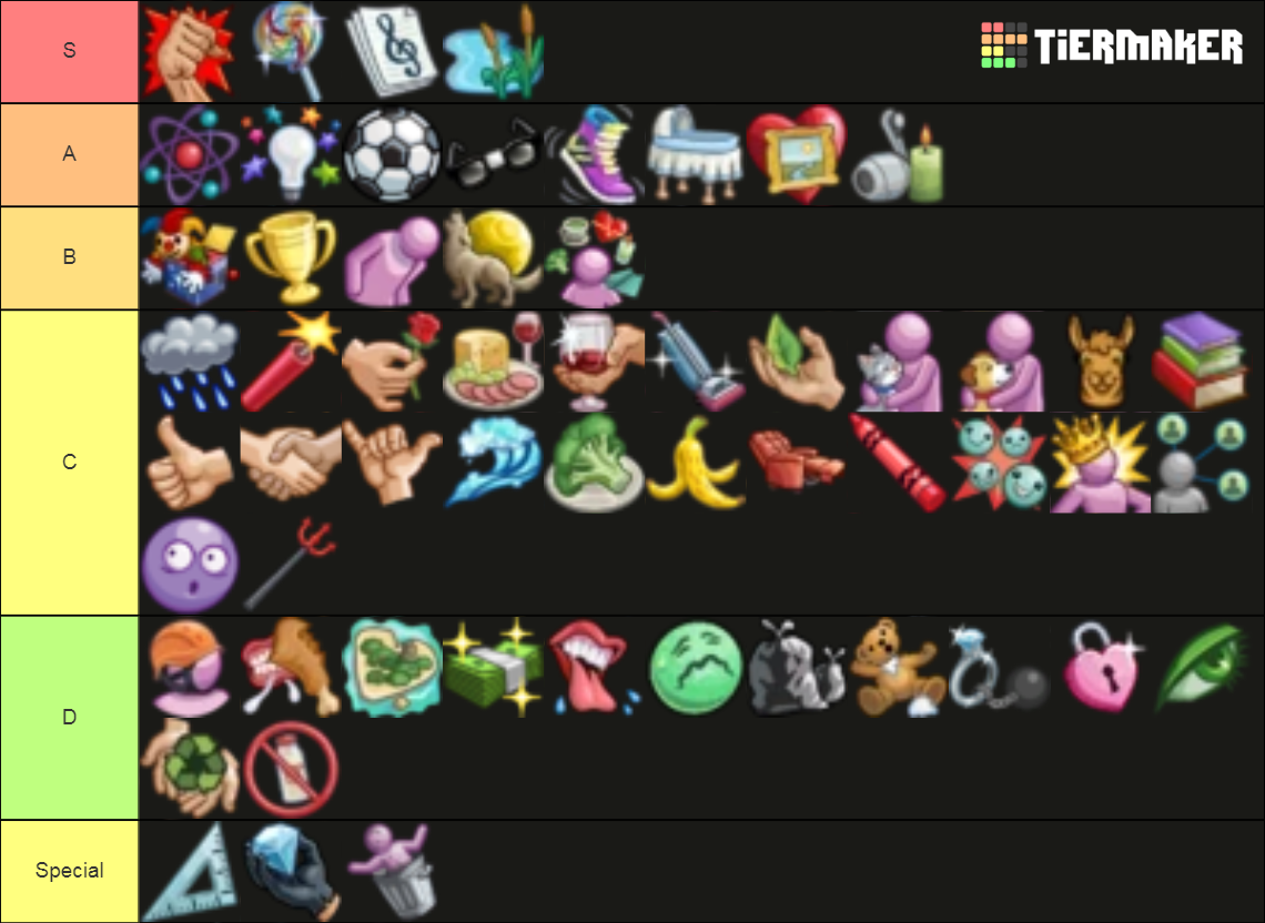 The Sims 4 Traits Tier List (Community Rankings) - TierMaker