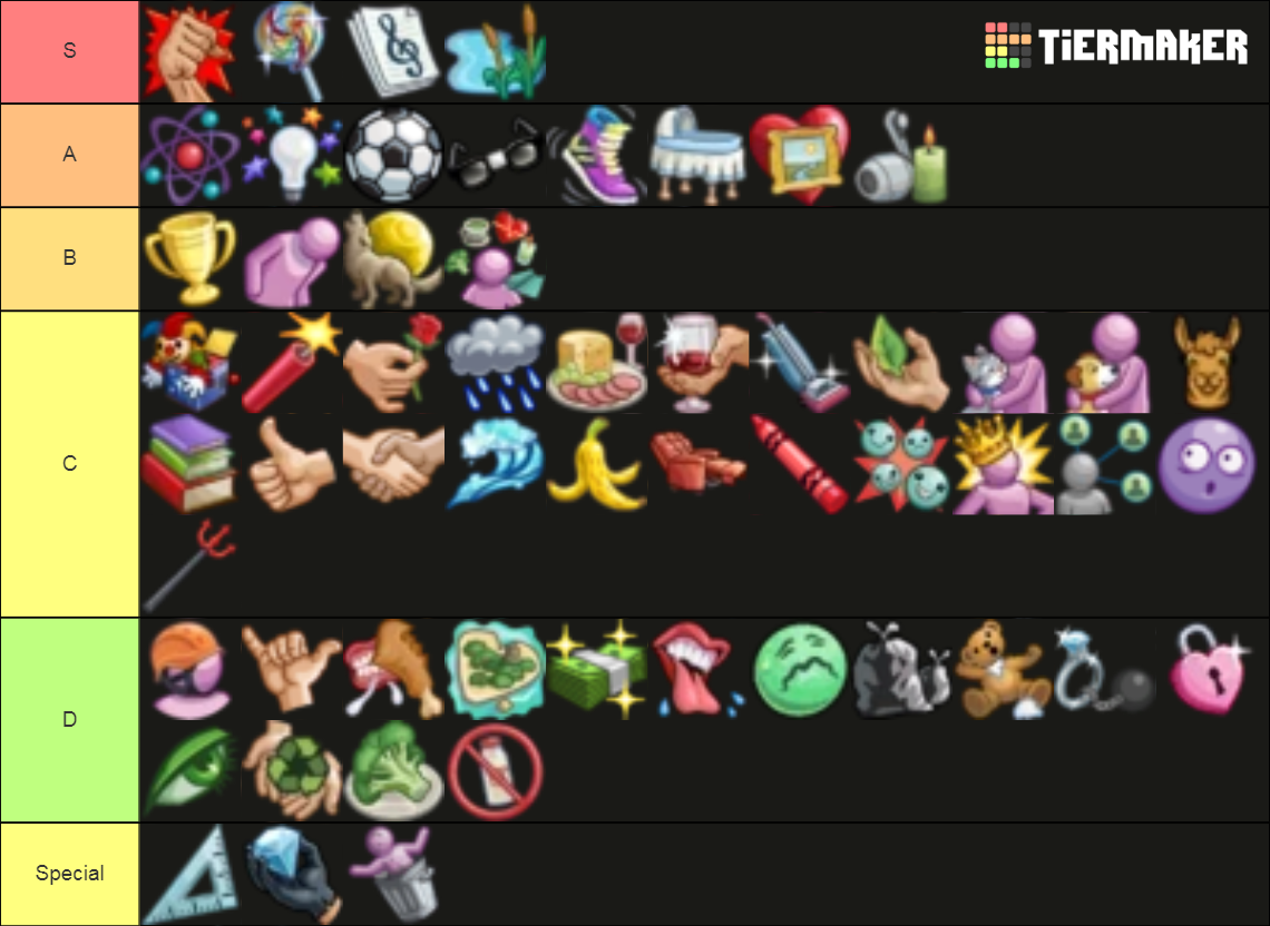 The Sims 4 Traits Tier List (Community Rankings) - TierMaker