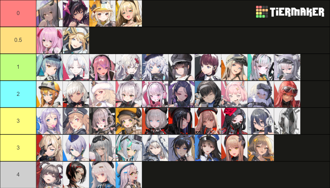 NIKKE at Official Launch Tier List (Community Rankings) - TierMaker