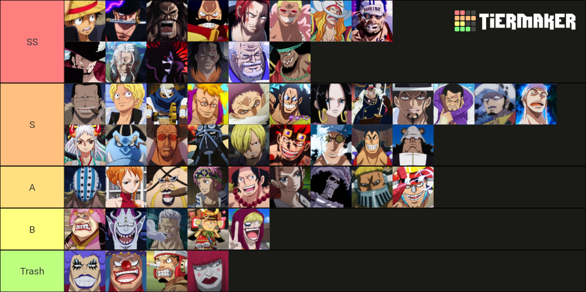 ONE PIECE Tier List (Community Rankings) - TierMaker