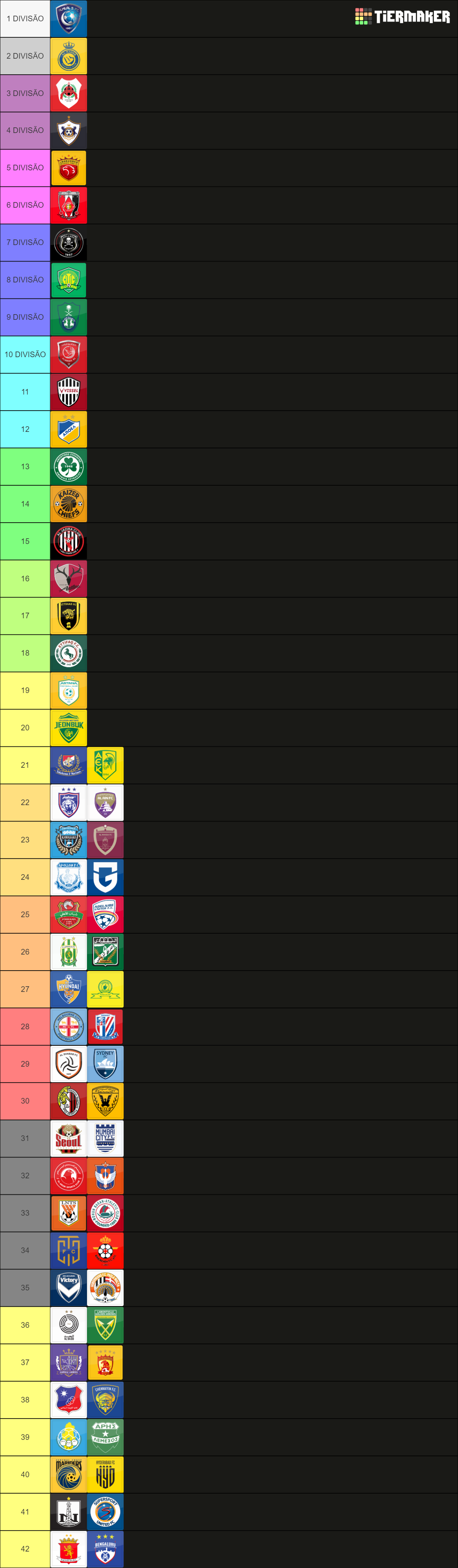 MELHORES TIMES DO MUNDO Tier List (Community Rankings) - TierMaker
