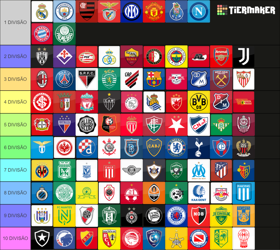 MELHORES TIMES DO MUNDO Tier List (Community Rankings) - TierMaker