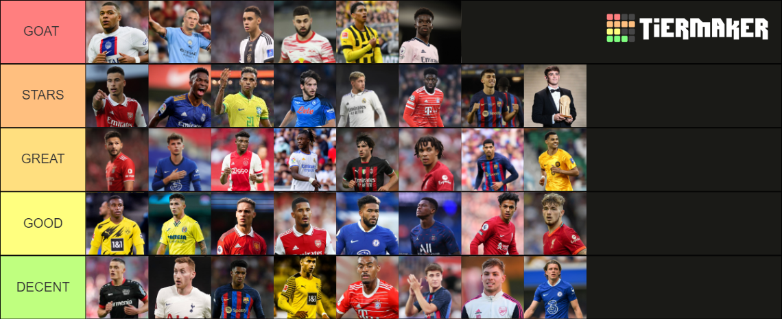 The next generation of football Tier List (Community Rankings) - TierMaker