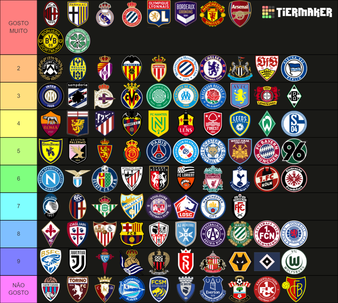 UEFA Clubs Tier List (Community Rankings) - TierMaker