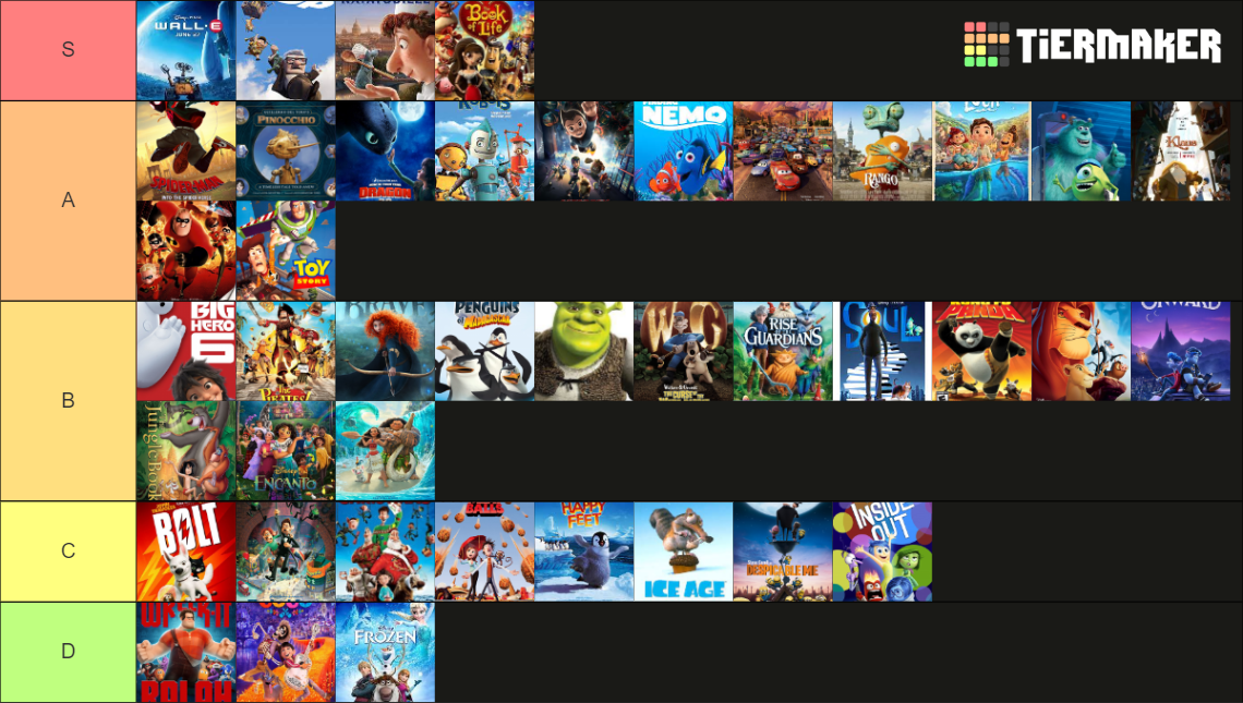 Best Animated films (modern classics) Tier List (Community Rankings ...