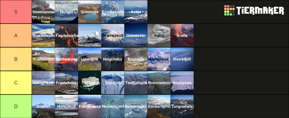 Volcanoes in Iceland Tier List (Community Rankings) - TierMaker