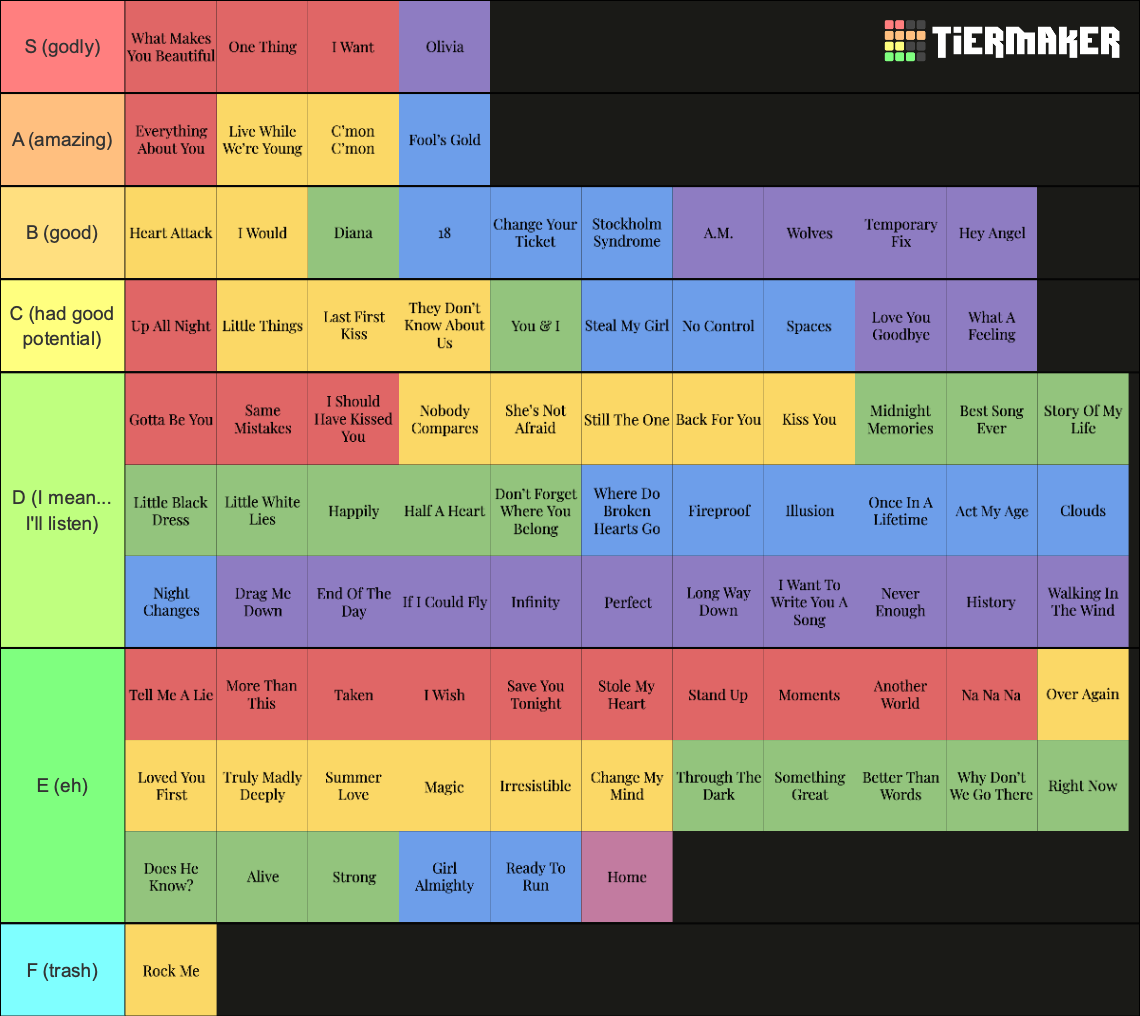 One Direction Songs (all) Tier List (Community Rankings) - TierMaker