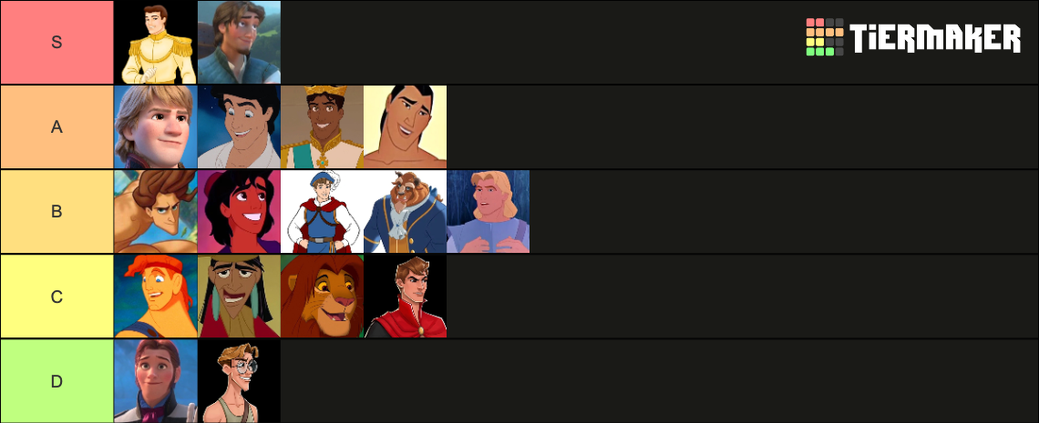 Ultimate Disney Prince Ranking 2023 Tier List (Community Rankings ...