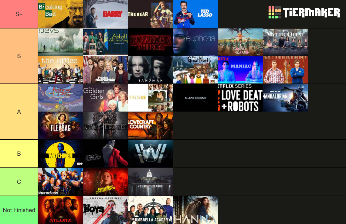 TV Shows I've Seen Tier List (Community Rankings) - TierMaker
