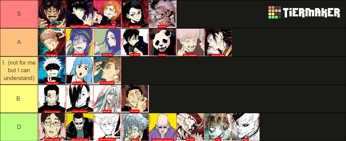Jjk Characters Anime Tier List Community Rankings Tie - vrogue.co Jjk Characters Anime Tier List Community Rankings Tie - vrogue.co