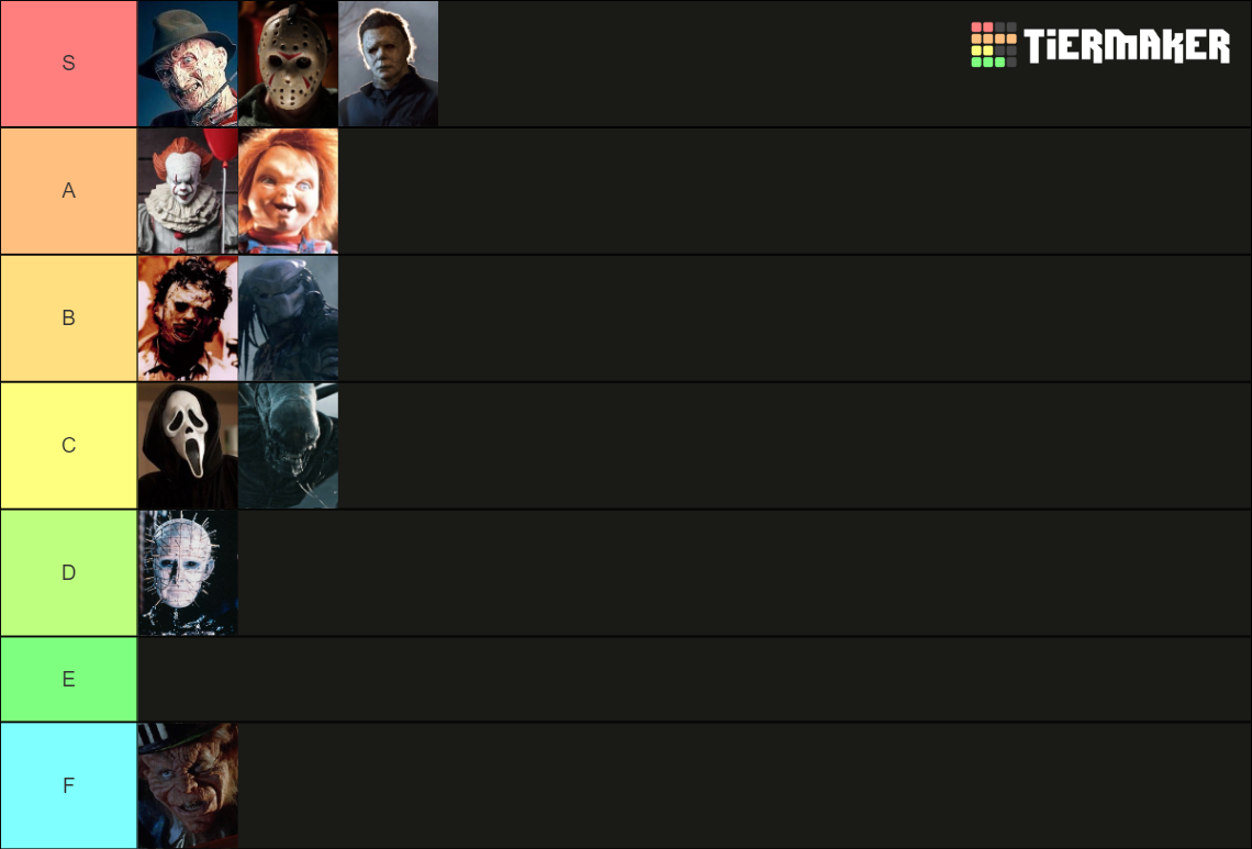 Slasher Horror Movies Tier List (Community Rankings) - TierMaker