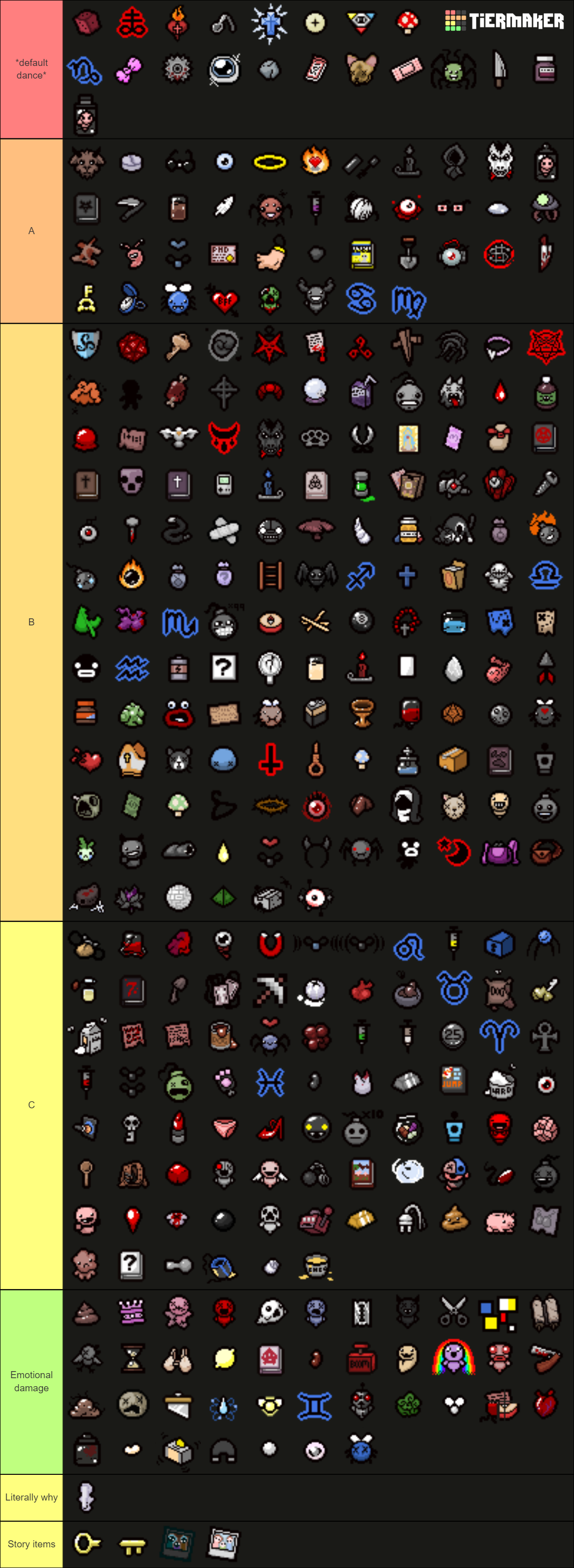 The Binding of Isaac: Repentance Items Tier List (Community Rankings ...