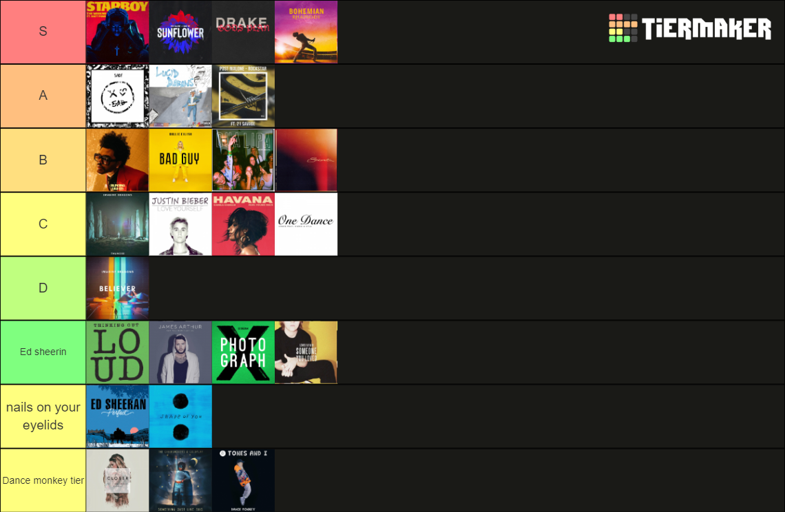Top 25 Most Streamed Songs Ever on Spotify Tier List (Community ...