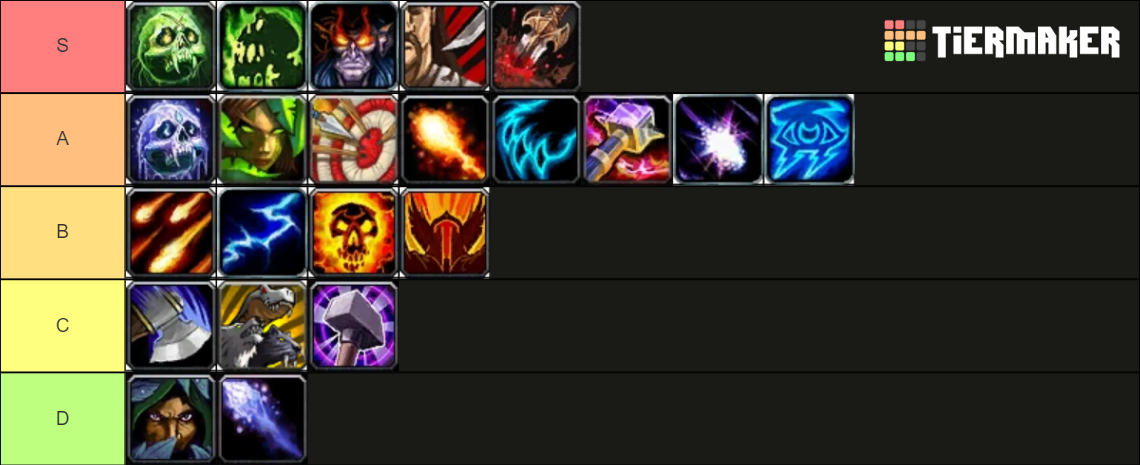 World of Warcraft WotLk & Cata Class Tier List (Community Rankings ...