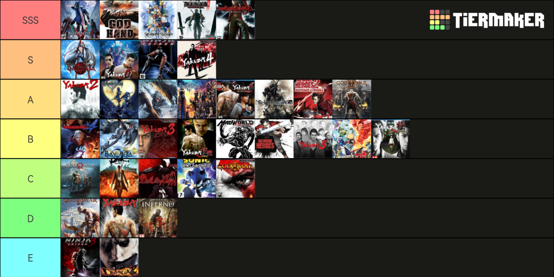 Action Games Tier List (Community Rankings) - TierMaker
