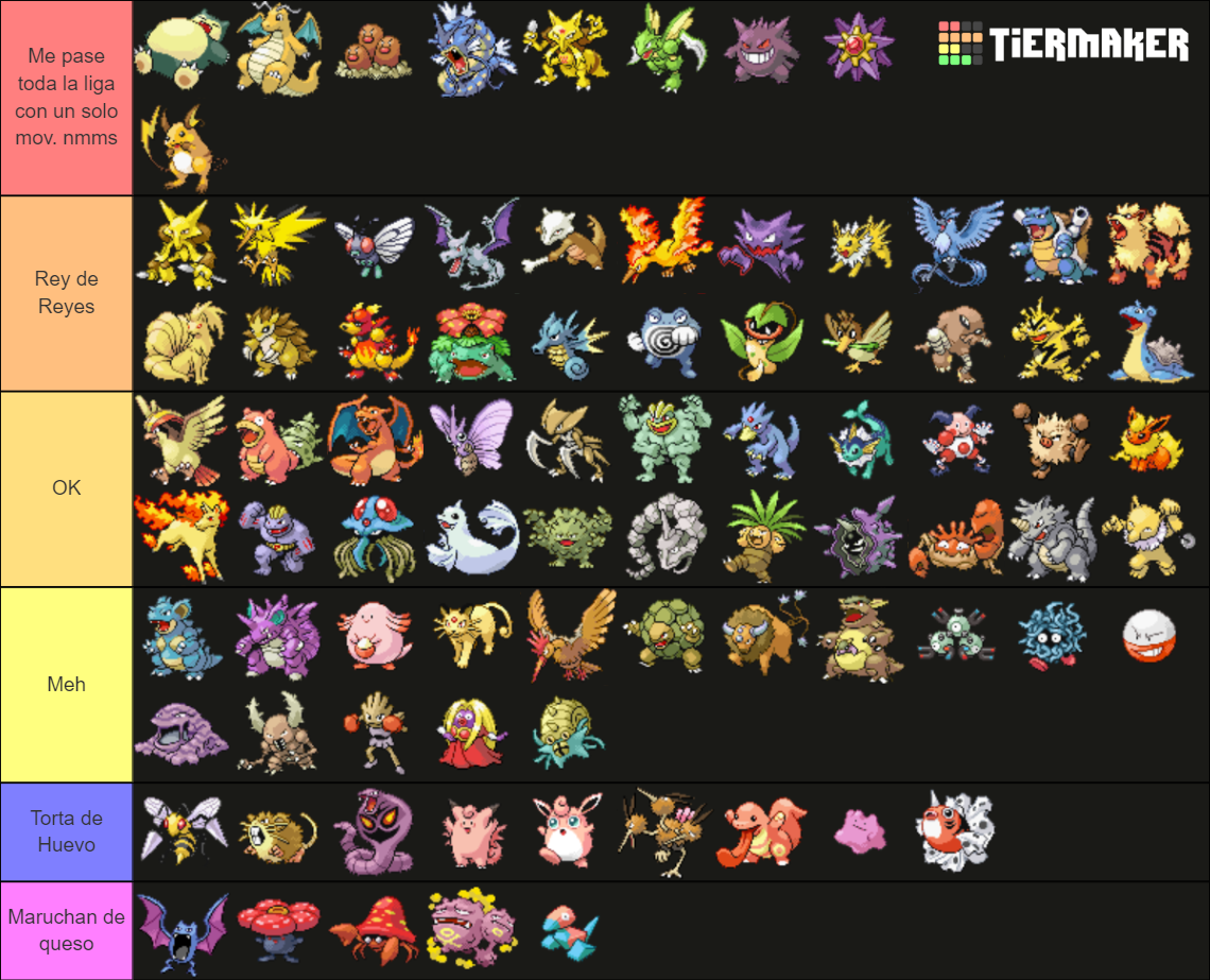 Pokémon Fire Red/Leaf Green ingame Tier List (Community Rankings ...
