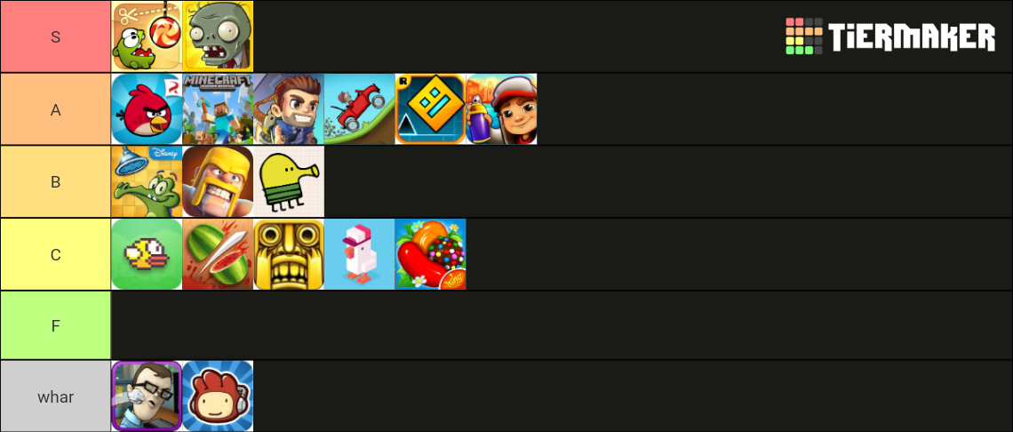 Classic mobile games Tier List (Community Rankings) - TierMaker